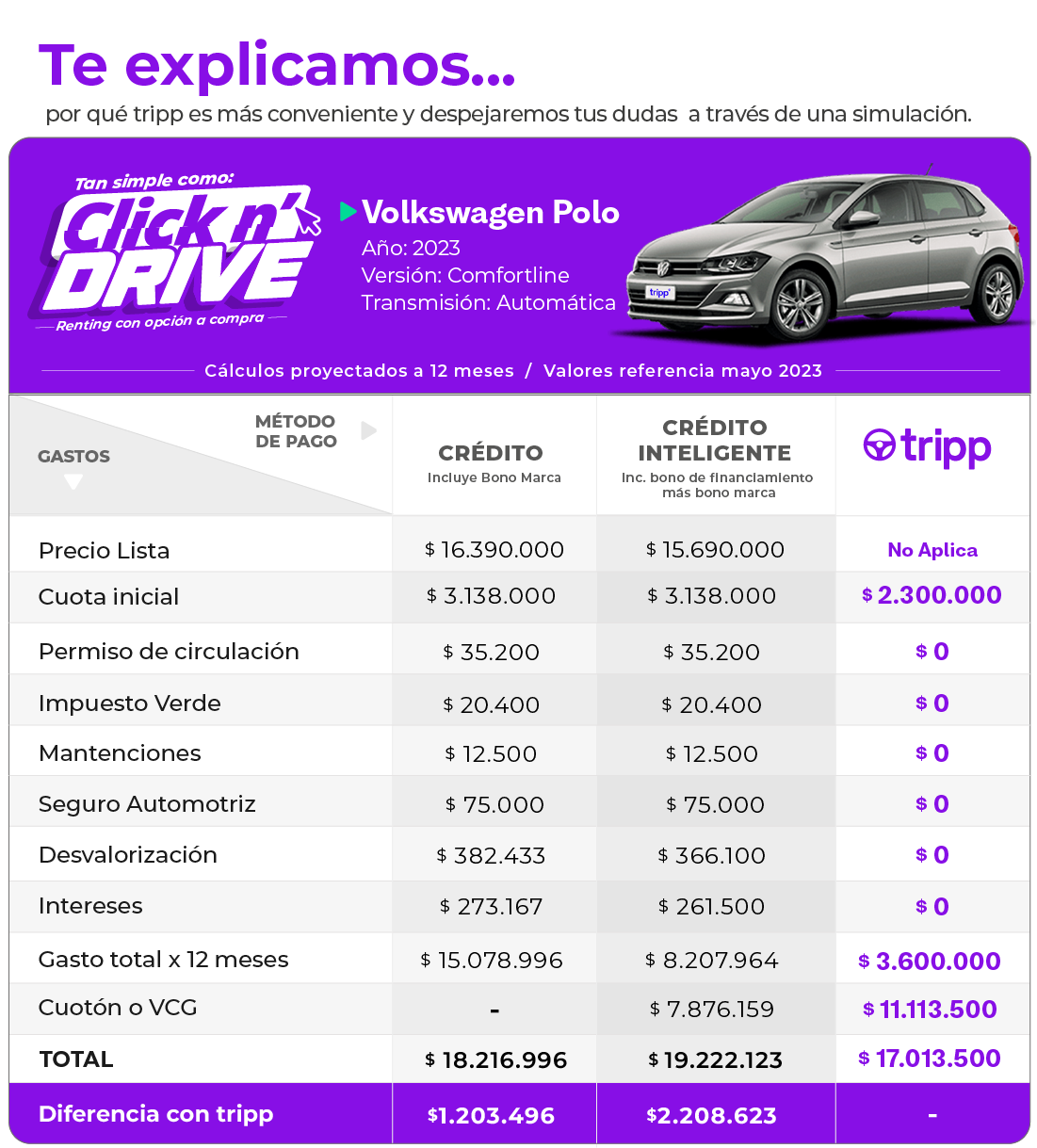 🚗 Renting de autos nuevos con todo incluido | tripp